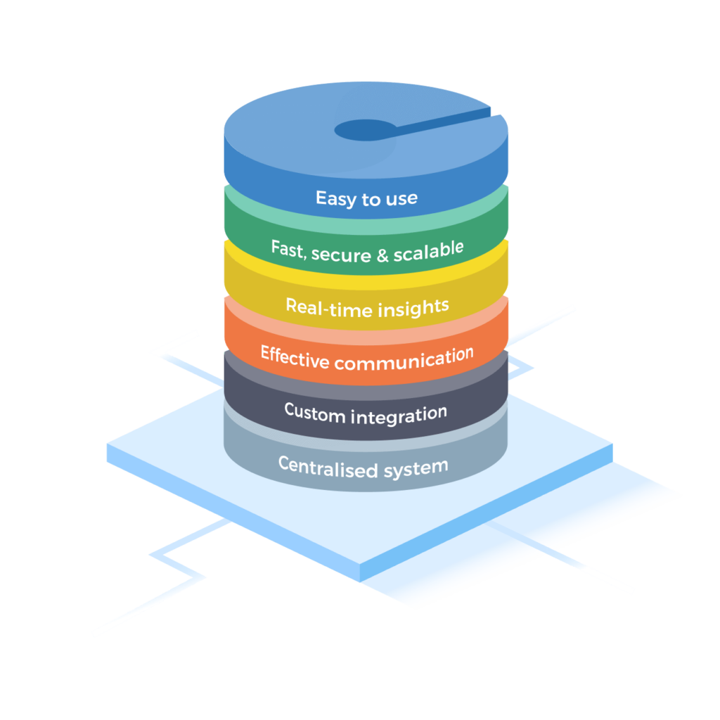 #1 Fleet Management Software